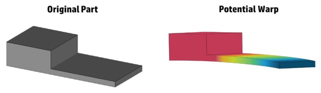 How to Minimize Warpage in HP MJF Parts